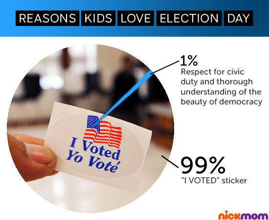Reasons Kids Love Election Day (PIE CHART)